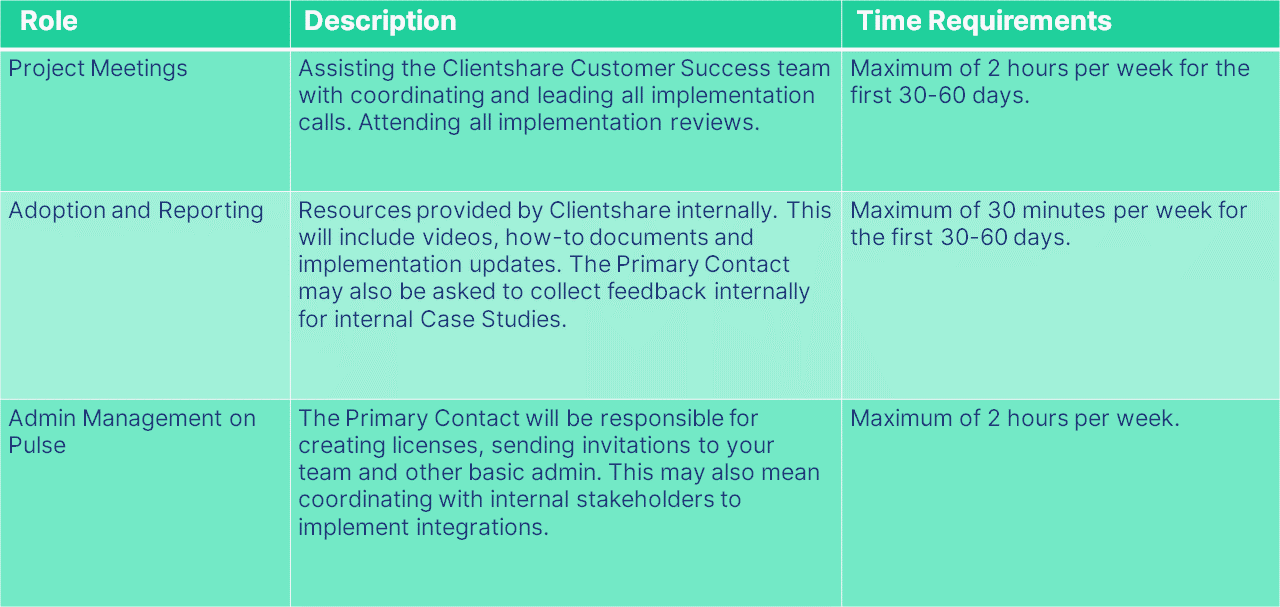 How to identify a Primary Contact